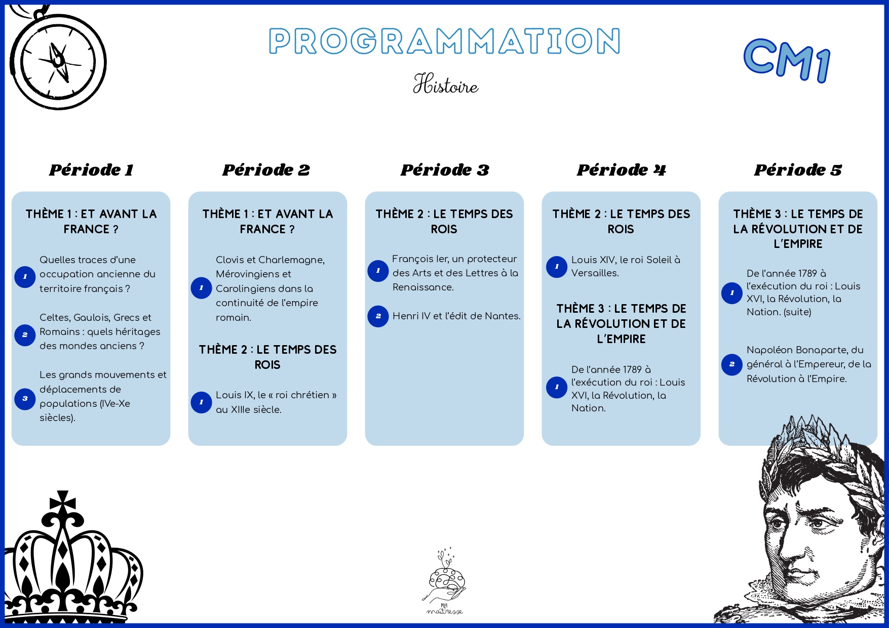 Programmations-progressions | mamaîtresse